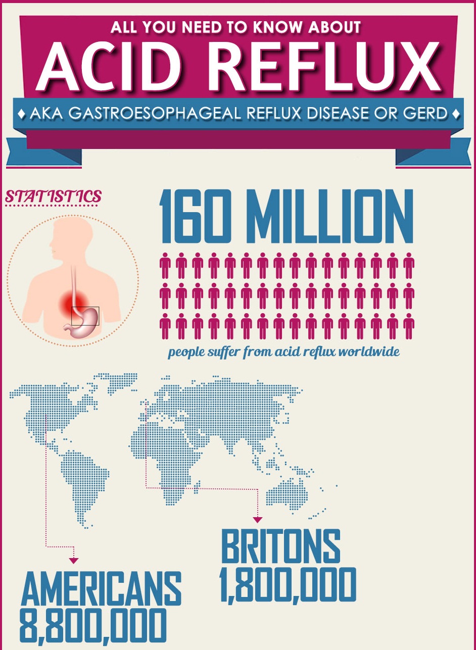 Rosemarie infographic acid reflux creating comfort - LivingBetter50